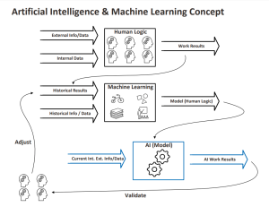 Hello, AI: What is Artificial Intelligence – The Roosevelt Review